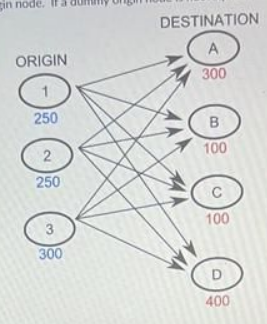 Solved Review the graphic associated with the transportation | Chegg.com