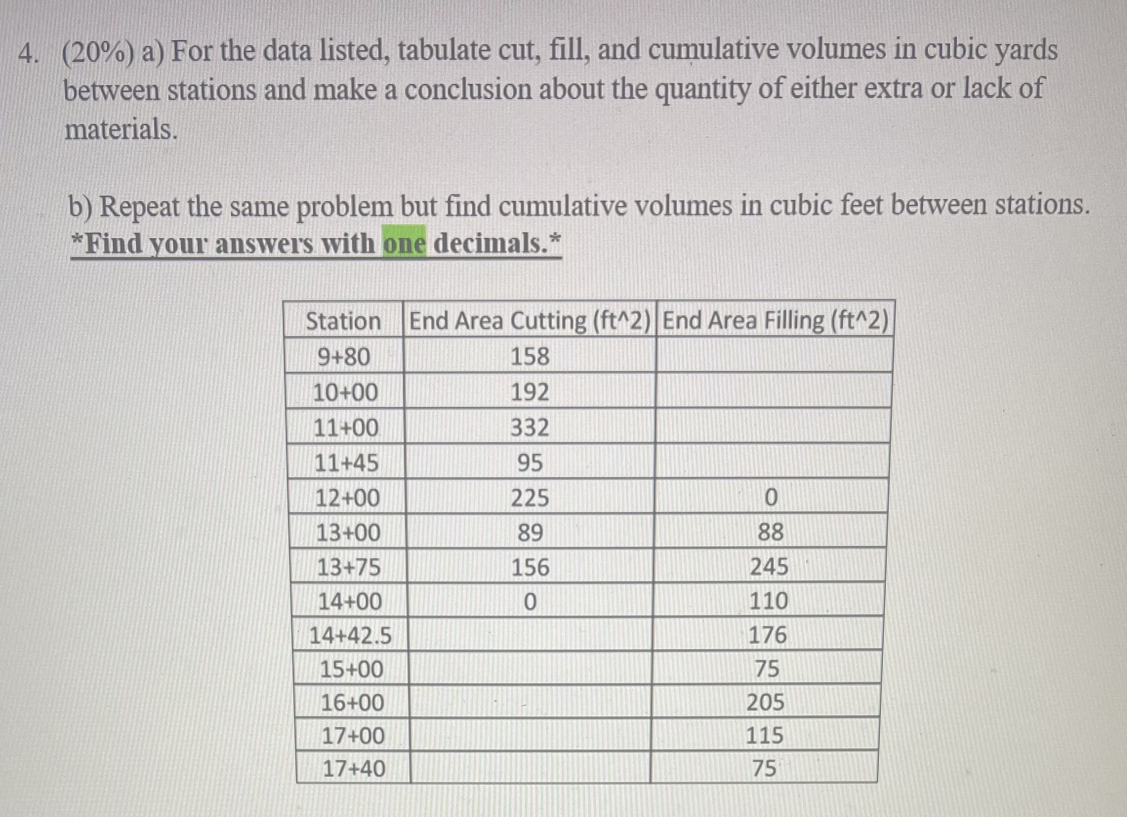 Solved (20%) a) For the data listed, tabulate cut, fill, and | Chegg.com