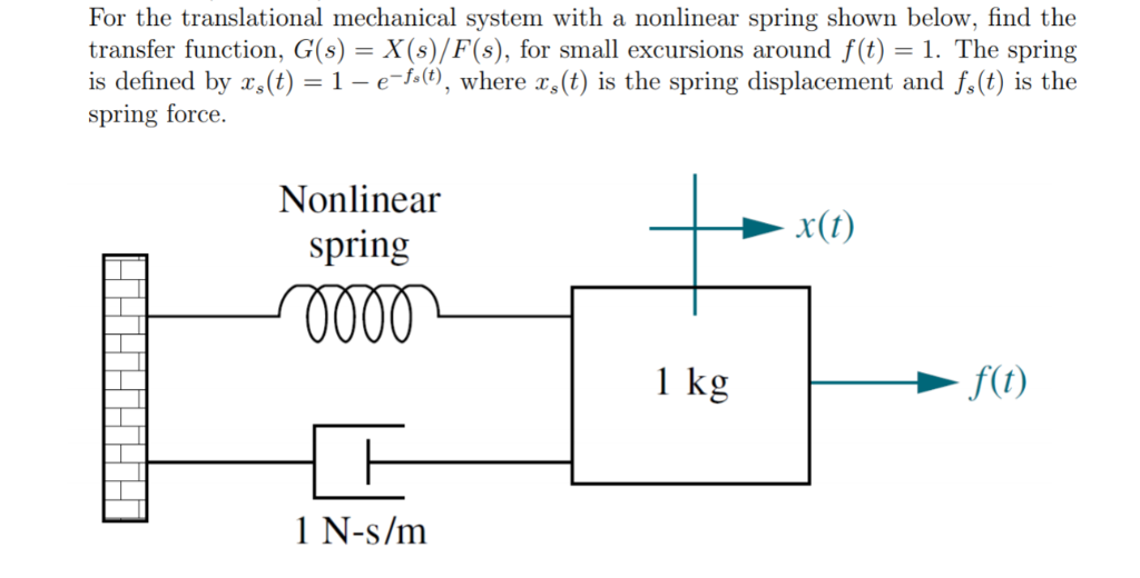 Solved For the translational mechanical system with a | Chegg.com