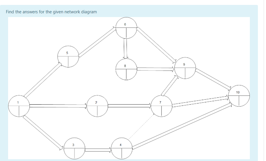 Solved Find the answers for the given network diagram 6 ch 9 | Chegg.com