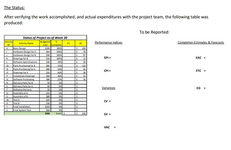 You are the PM of an engineering project made up of | Chegg.com
