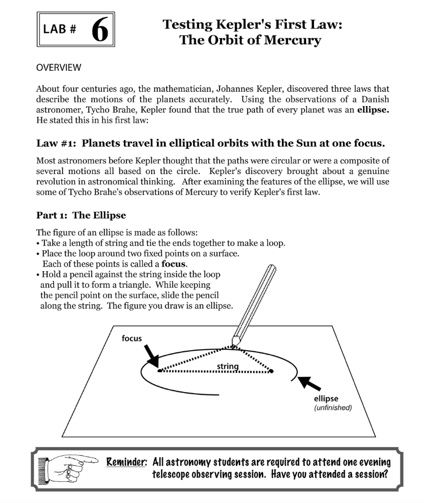 Solved LAB # Testing Kepler's First Law: The Orbit of | Chegg.com