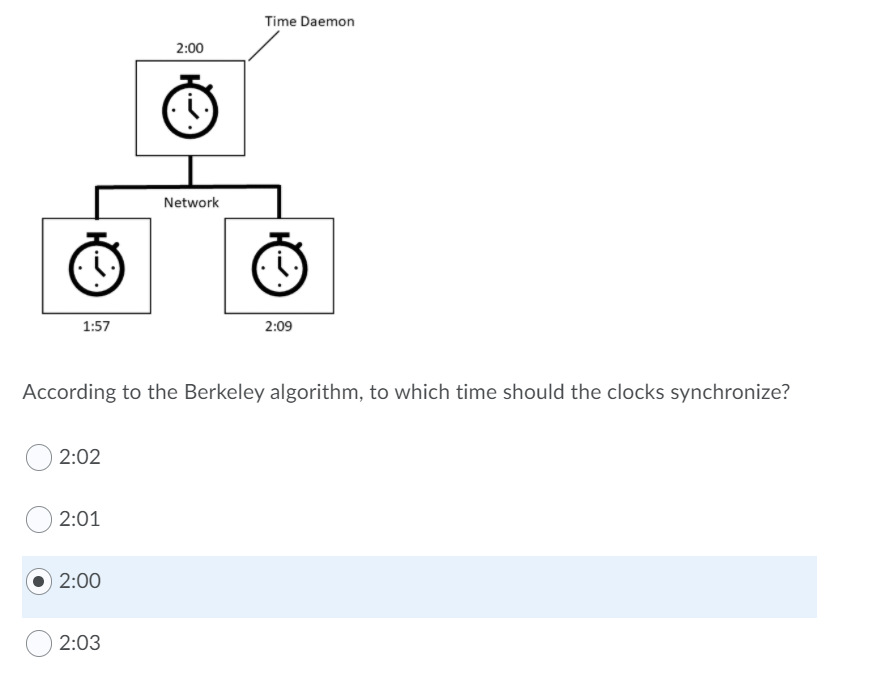 Solved Time Daemon 2:00 Network 1:57 2:09 According to the | Chegg.com