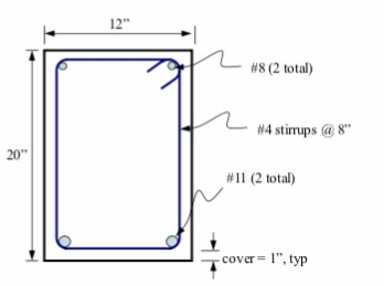 Solved A rectangular concrete beam is shown below. The clear | Chegg.com