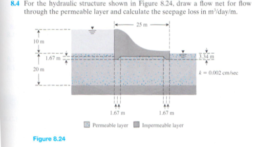 Solved 8.4 For the hydraulic structure shown in Figure 8.24 | Chegg.com