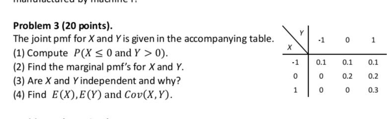 Solved Problem 3 ( 20 points). The joint pmf for X and Y is | Chegg.com