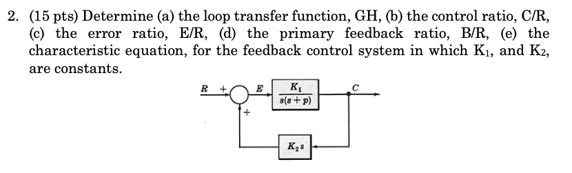 Solved 2. (15 pts) Determine (a) the loop transfer function, | Chegg.com