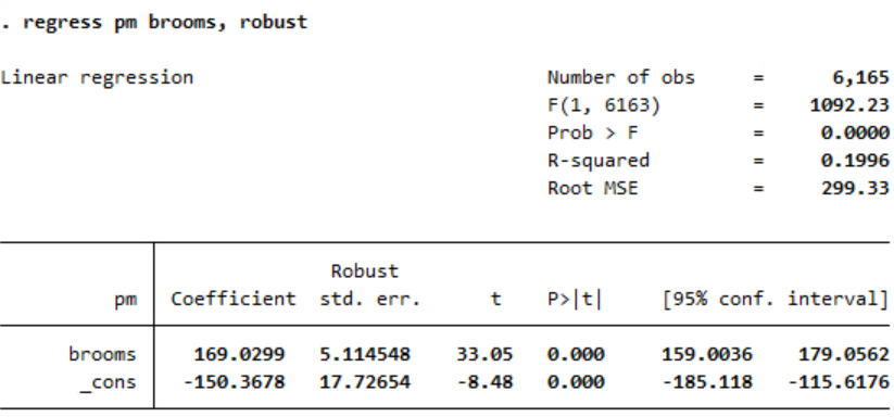 - regress pm brooms, robust Linear regression | Chegg.com