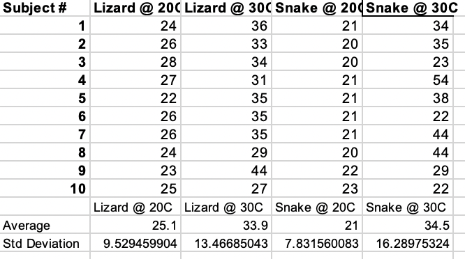 Solved Graph the average heart rate and standard deviation | Chegg.com