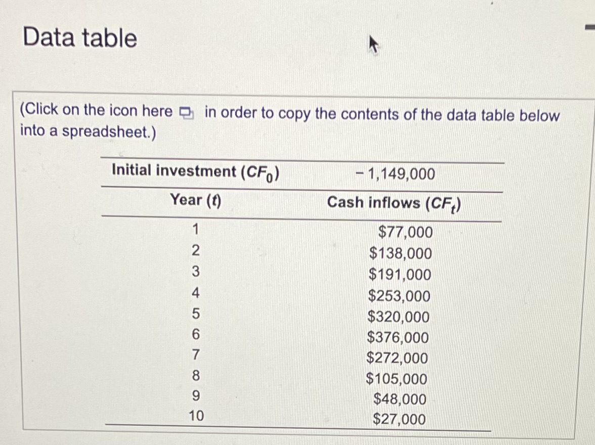 Solved Net present value Using a cost of capital of 11%, | Chegg.com