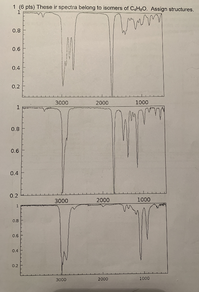 Solved 1 (6 pts) These ir spectra belong to isomers of | Chegg.com