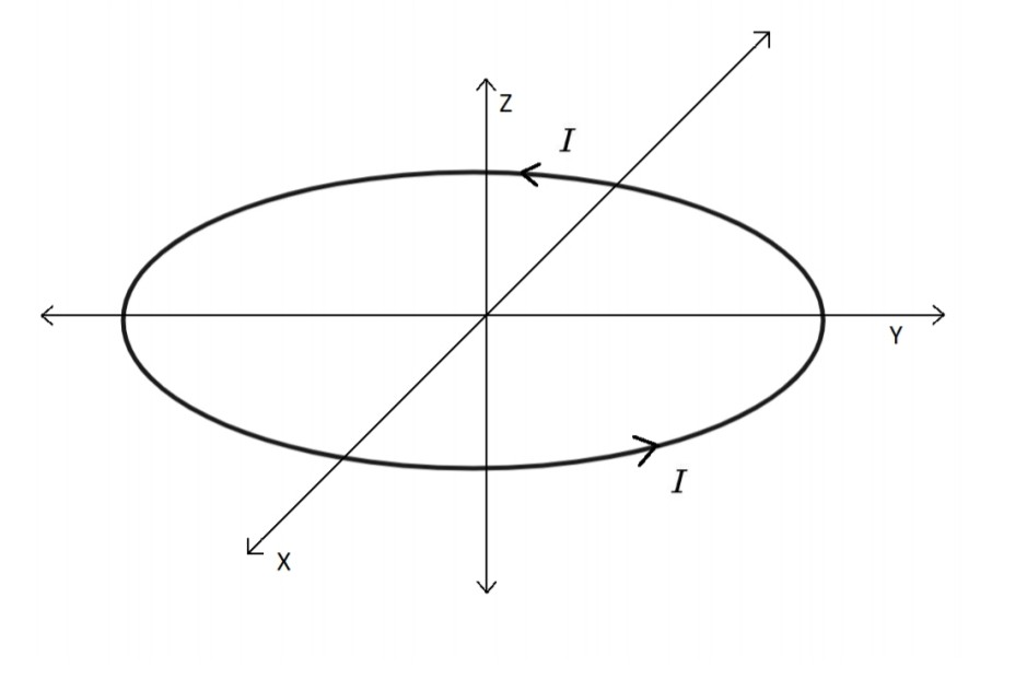 Solved An elliptical loop of axes of length a and b, | Chegg.com