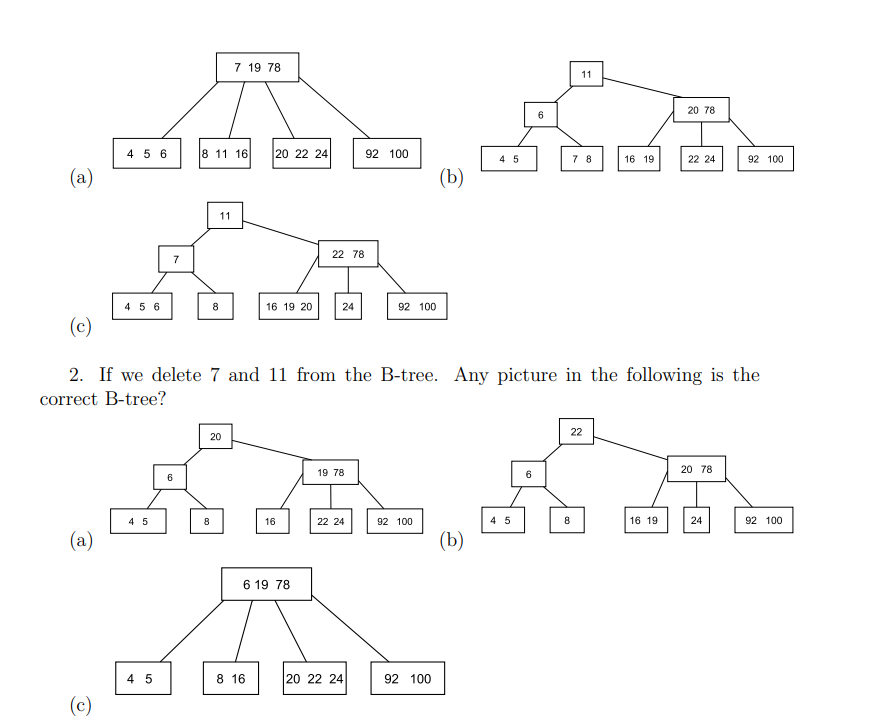 Solved 1.Draw a B-tree of order 4 in your scratch paper by | Chegg.com