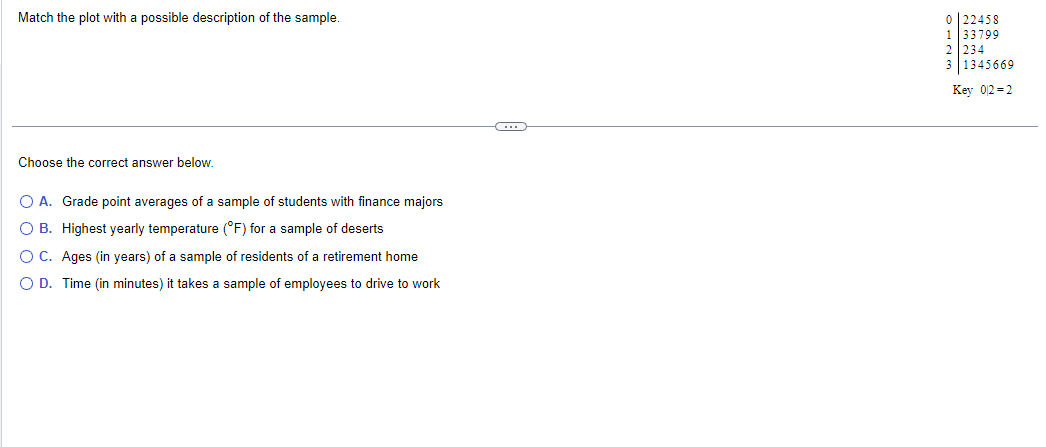 Solved Match the plot with a possible description of the | Chegg.com