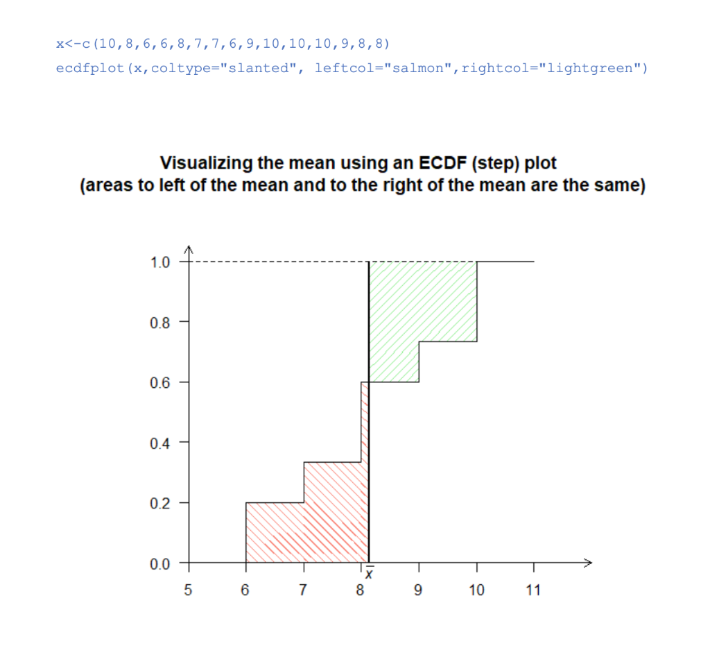 Solved Use the R script to write an R function to produce an | Chegg.com