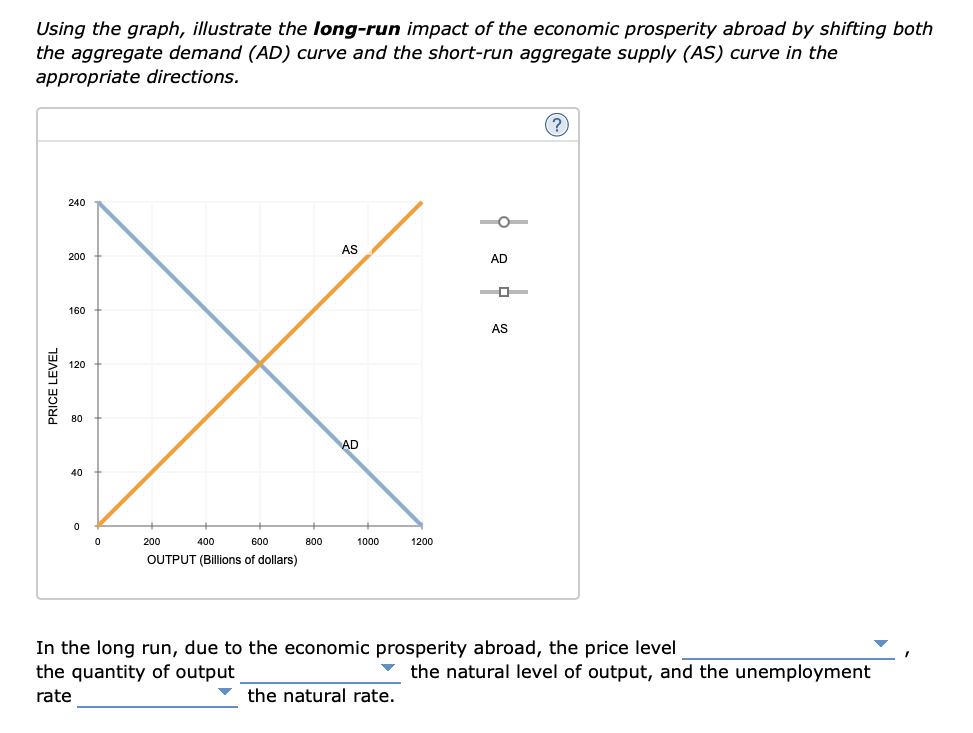 Solved 8. Economic fluctuations I The following graph shows | Chegg.com