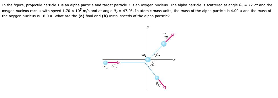 Solved In the figure, projectile particle 1 is an alpha | Chegg.com