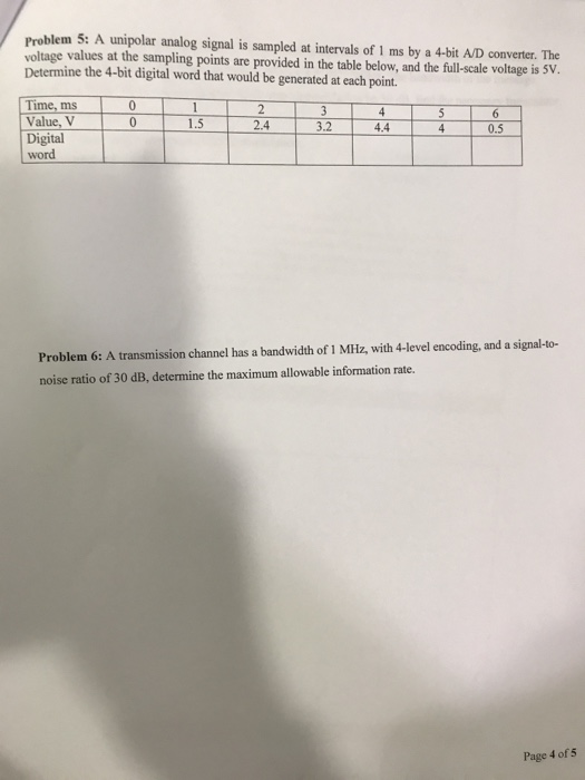 Solved A unipolar analog signal is sampled at intervals of 1 | Chegg.com