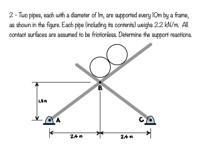 Solved 2 - Two pipes, each with a diameter of Im, are | Chegg.com