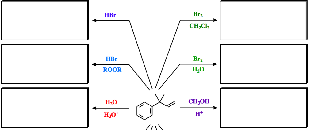 Solved Br2 HBr CH2CI2 Br2 HBr Но ROOR CH:ОН Н,0 H+ Н,о* | Chegg.com