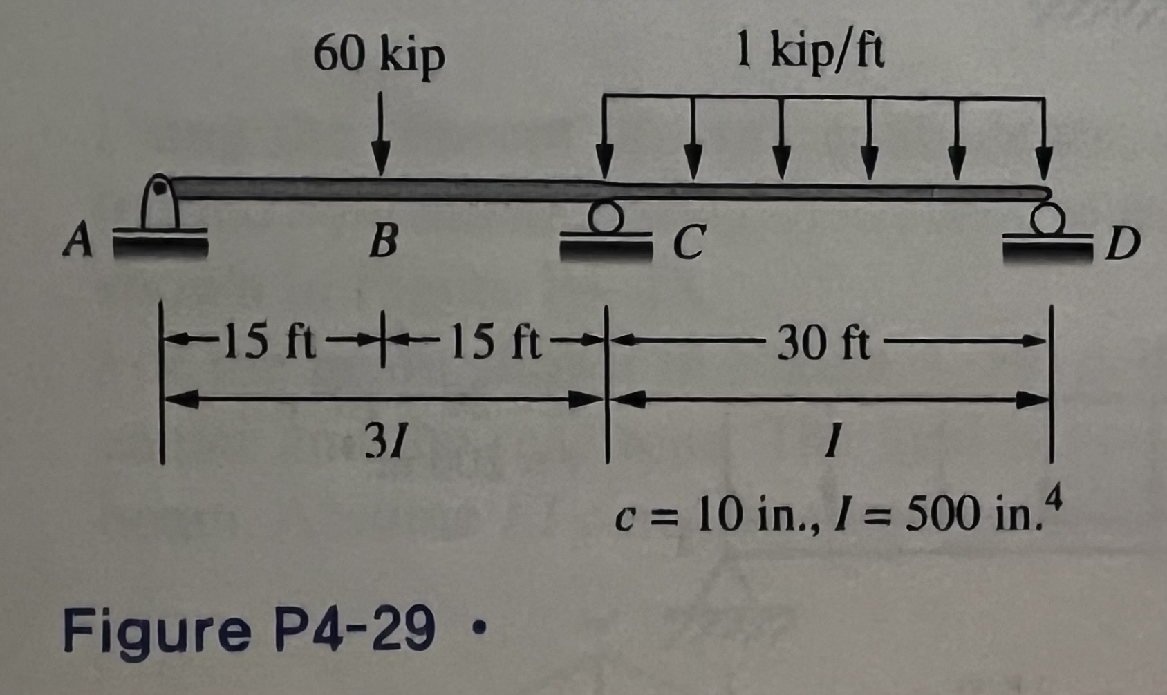 Solved please solve this 4.29 problem using ansys 2023R2. | Chegg.com