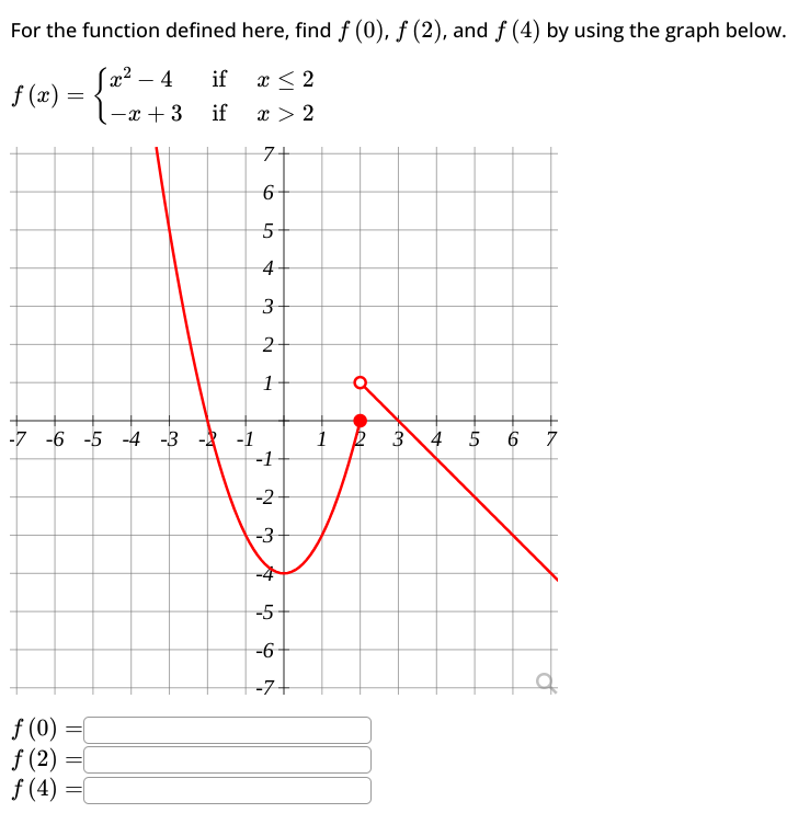 Solved For the function defined here, find f(0),f(2), and | Chegg.com