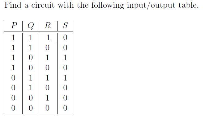 Solved Please use the digital gate AND, OR, or any of the | Chegg.com