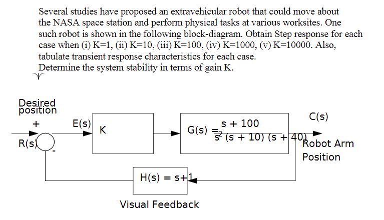 Solved Provide Matlab codes, step response graphs, transient | Chegg.com