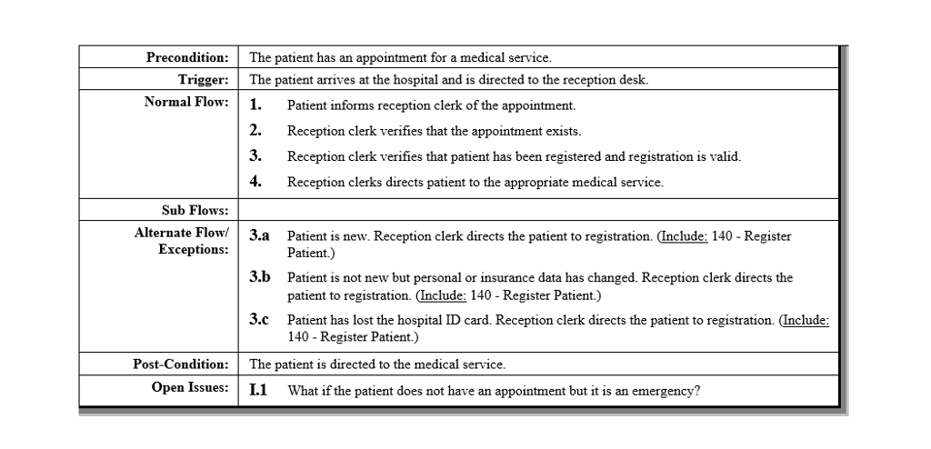 Mis 4330 Assignment 2 Use Case Diagrams 30 Points