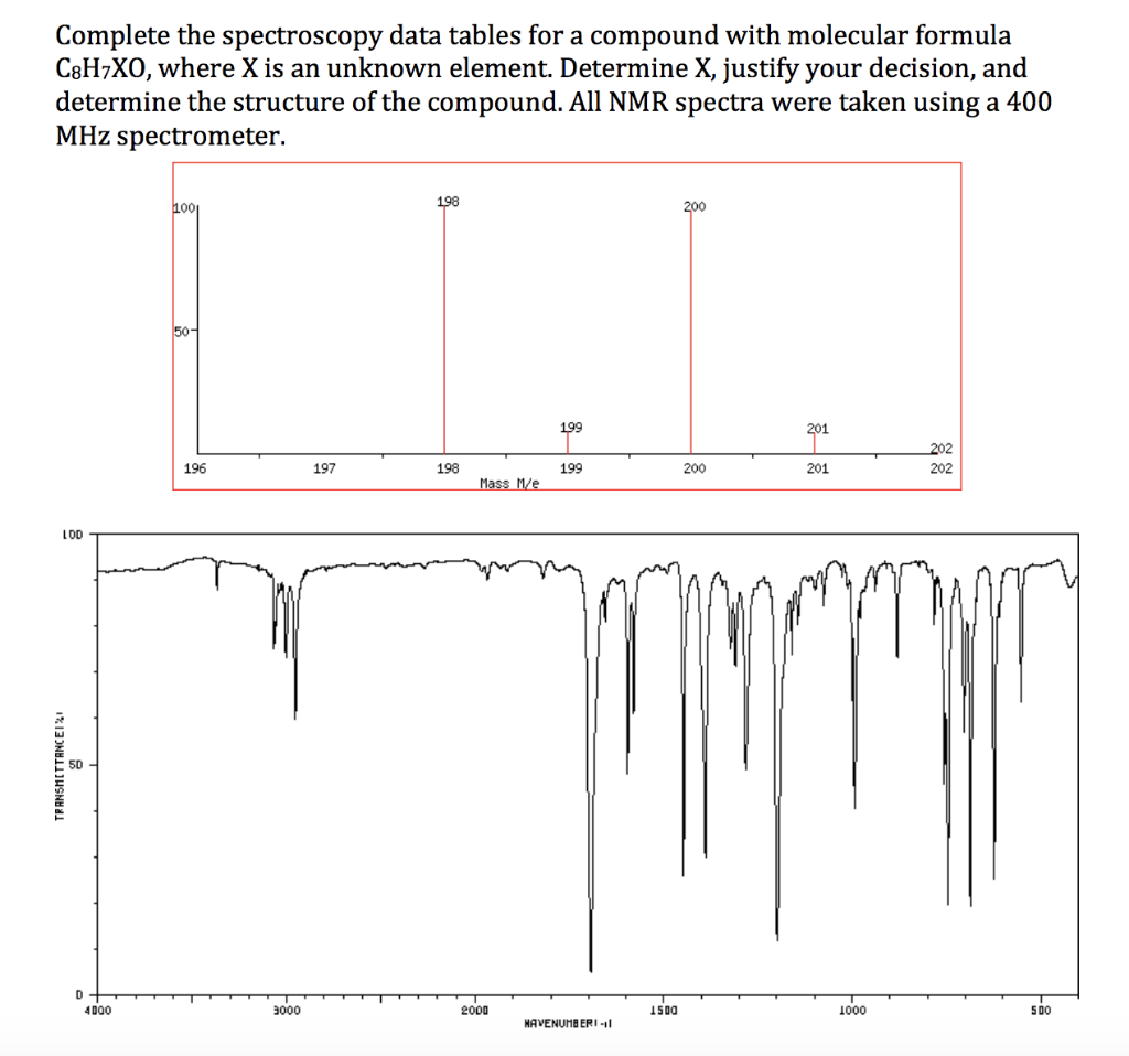 Solved Complete the spectroscopy data tables for a compound | Chegg.com
