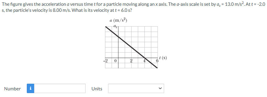 [Solved]: The figure gives the acceleration ( a ) versus