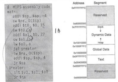Solved 5. Show how the following MIPS program would be | Chegg.com