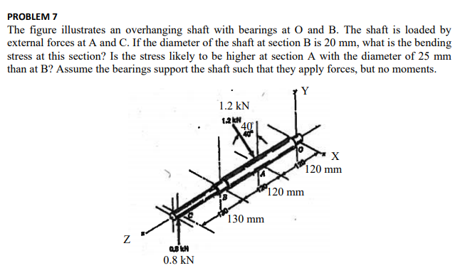 Solved PROBLEM 7 The figure illustrates an overhanging shaft | Chegg.com