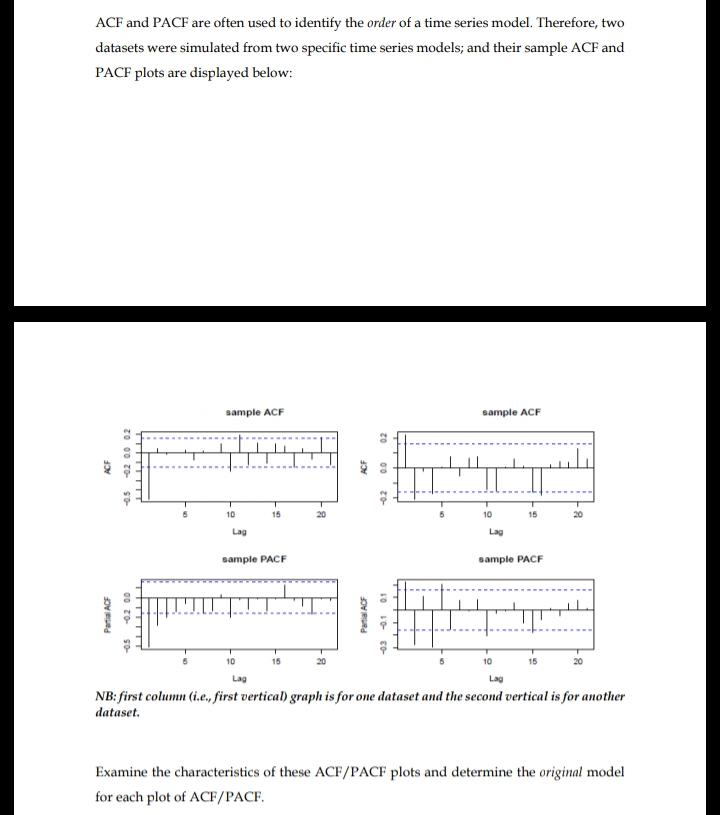 ACF and PACF are often used to identify the order of | Chegg.com