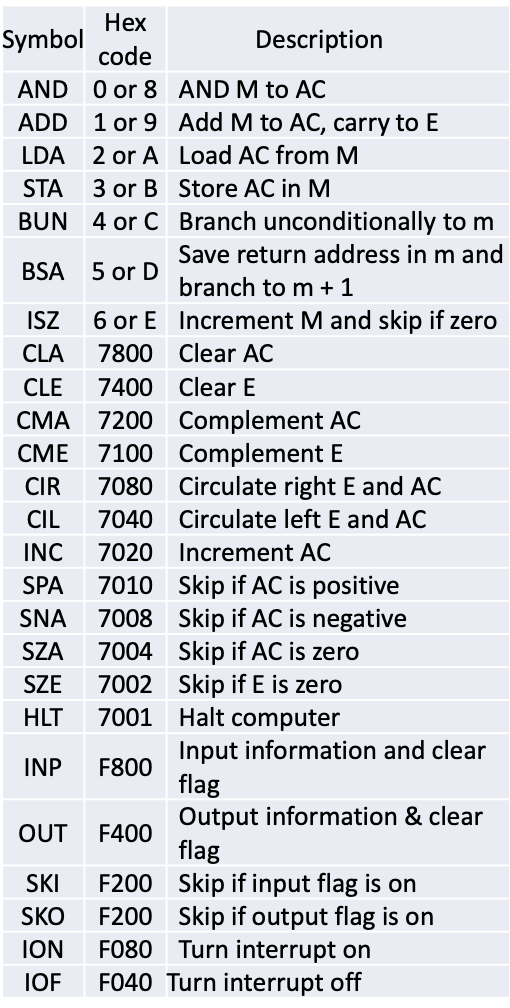 Solved Write a program which adds consecutively each number | Chegg.com