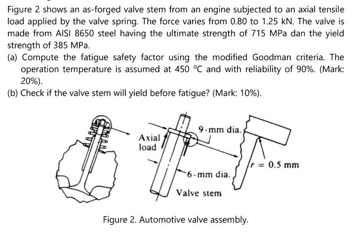 Solved Figure 2 shows an as-forged valve stem from an engine | Chegg.com