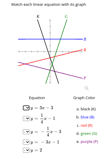 Solved Match each linear equation with its graph Equation | Chegg.com