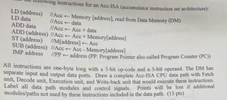 Solved ADD data NAce - data NAcs −Acc+ data ADD (address) | Chegg.com