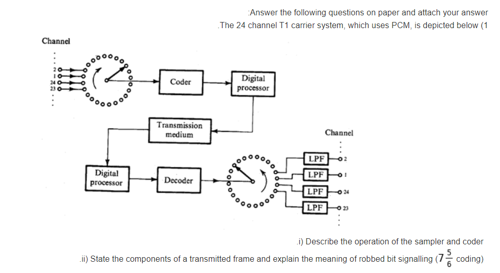 Solved Answer the following questions on paper and attach | Chegg.com