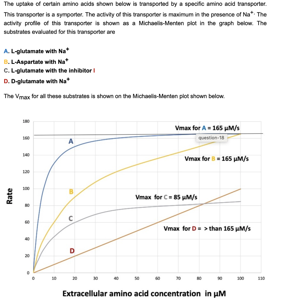 1. Determine the rough Kt (Ktransport) | Chegg.com