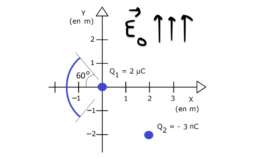 Solved Consider a point charge Q(1) = 2µC placed at the | Chegg.com