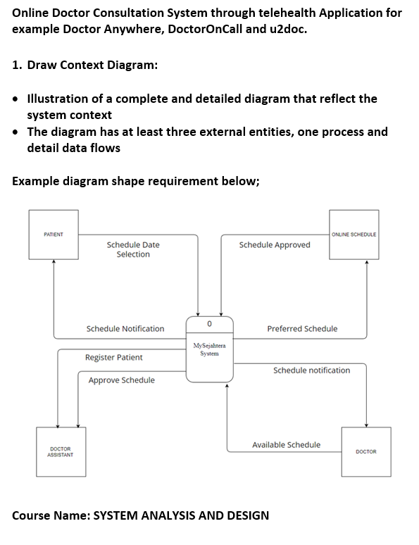 Solved Online Doctor Consultation System through telehealth | Chegg.com