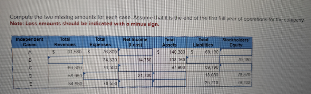 Solved Compute the two missing amounts for each case. Assume | Chegg.com