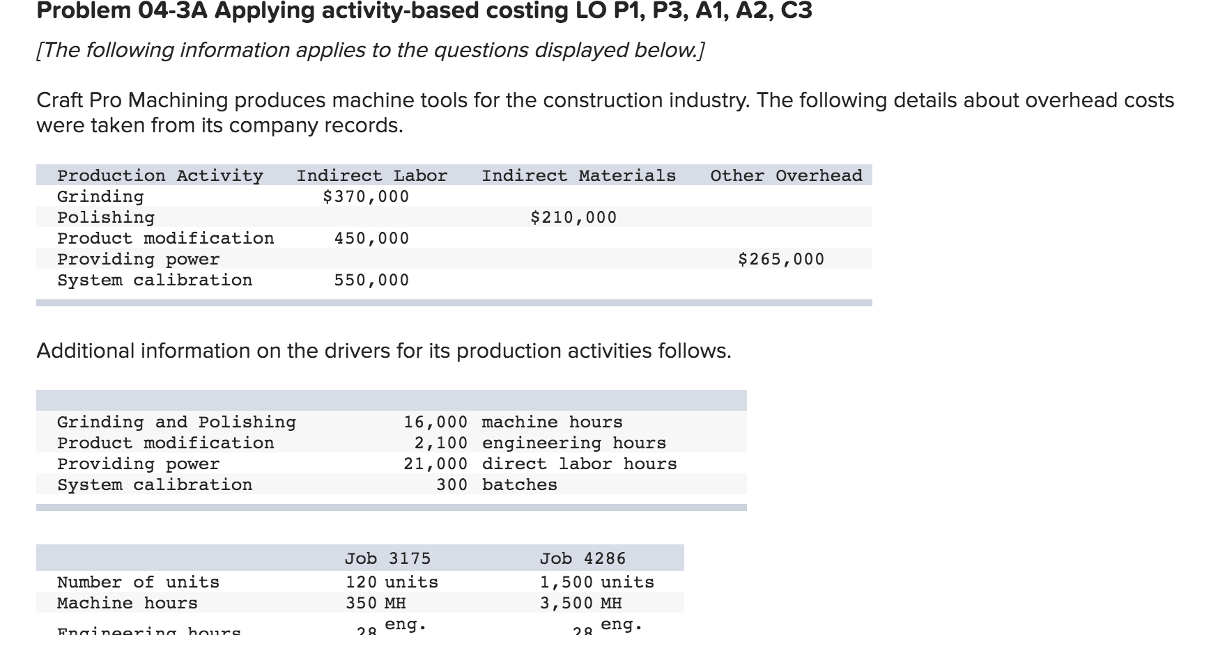 Solved Problem 04-3A Applying activity-based costing LO P1, | Chegg.com