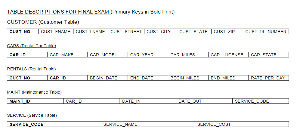Solved Question 1: Write the SQL Code to insert a new row | Chegg.com