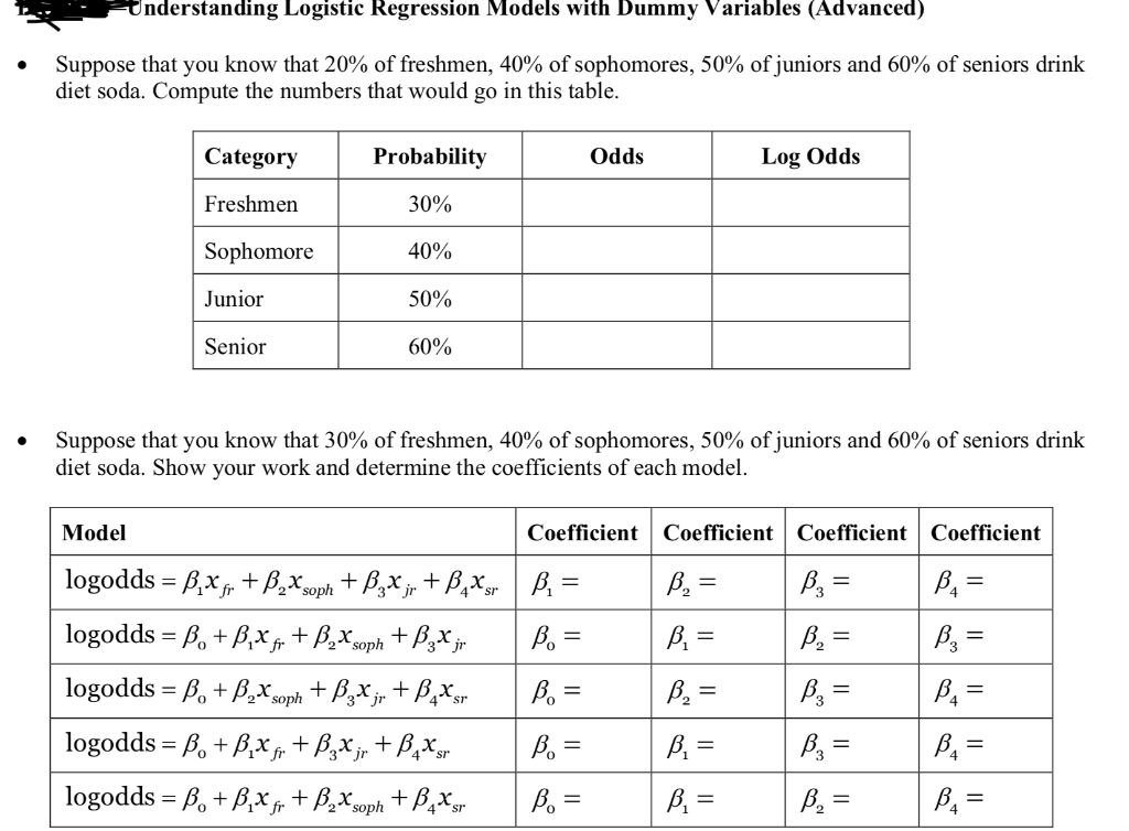 Understanding Logistic Regression Models with Dummy | Chegg.com