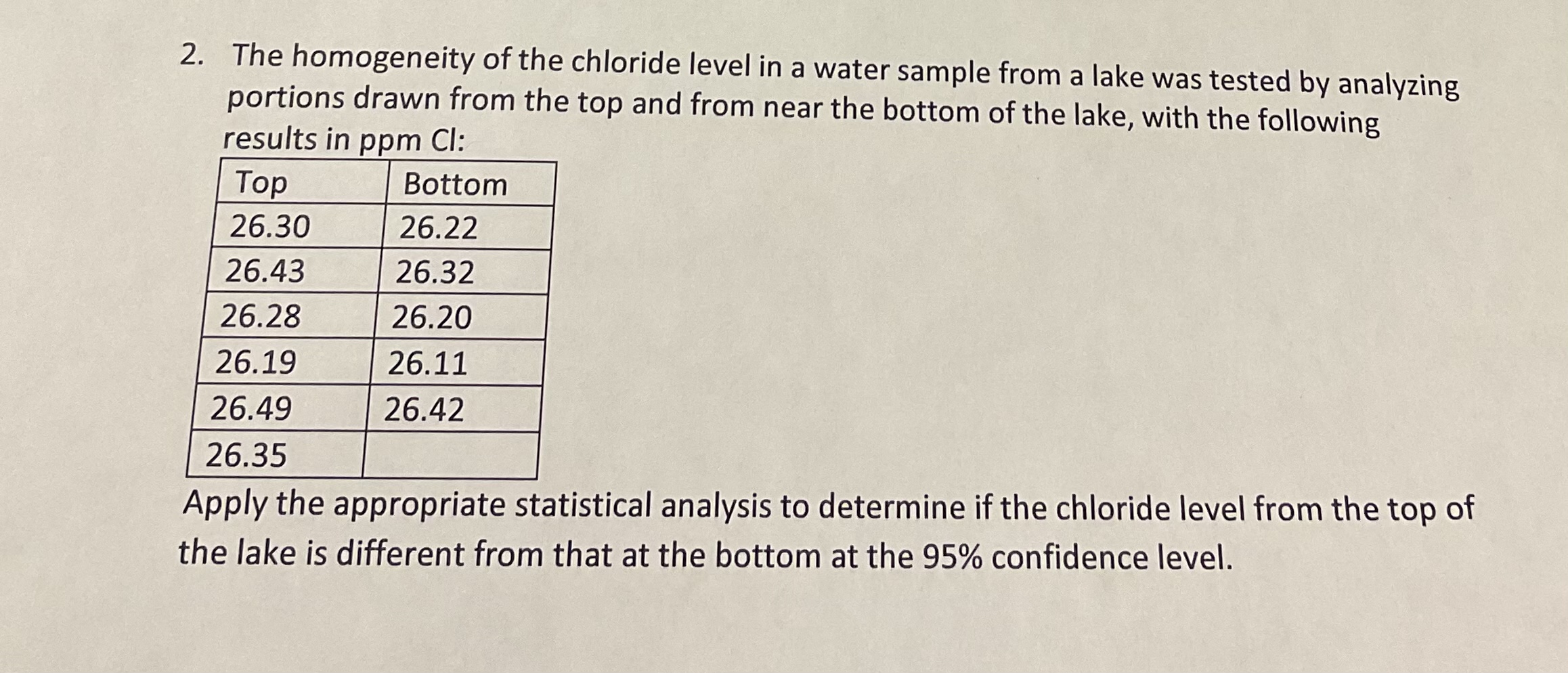 Solved The homogeneity of the chloride level in a water | Chegg.com