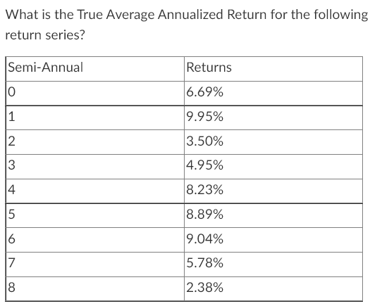 Solved What is the True Average Annualized Return for the | Chegg.com