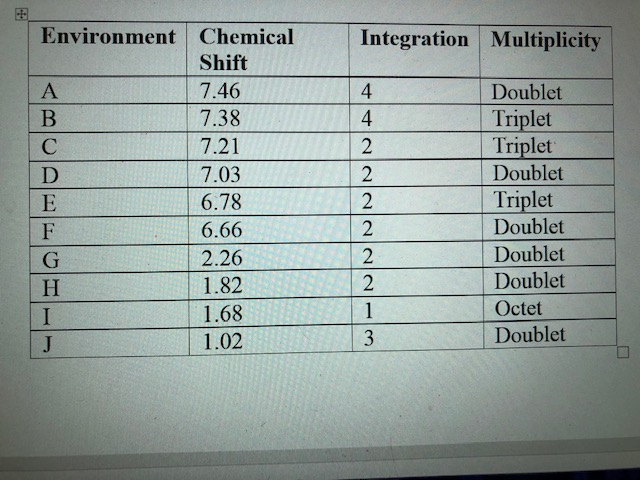 Solved Copy your completed 1H NMR Data Table and | Chegg.com