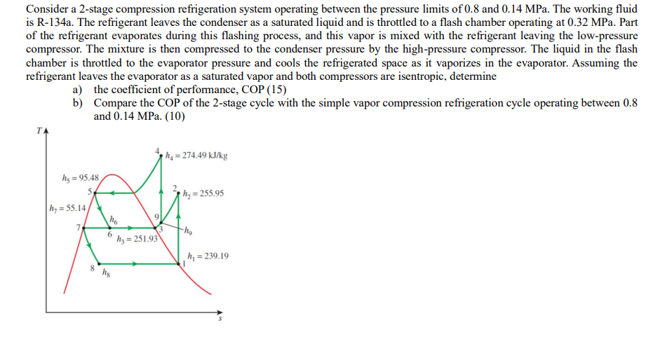 Solved Consider a 2-stage compression refrigeration system | Chegg.com